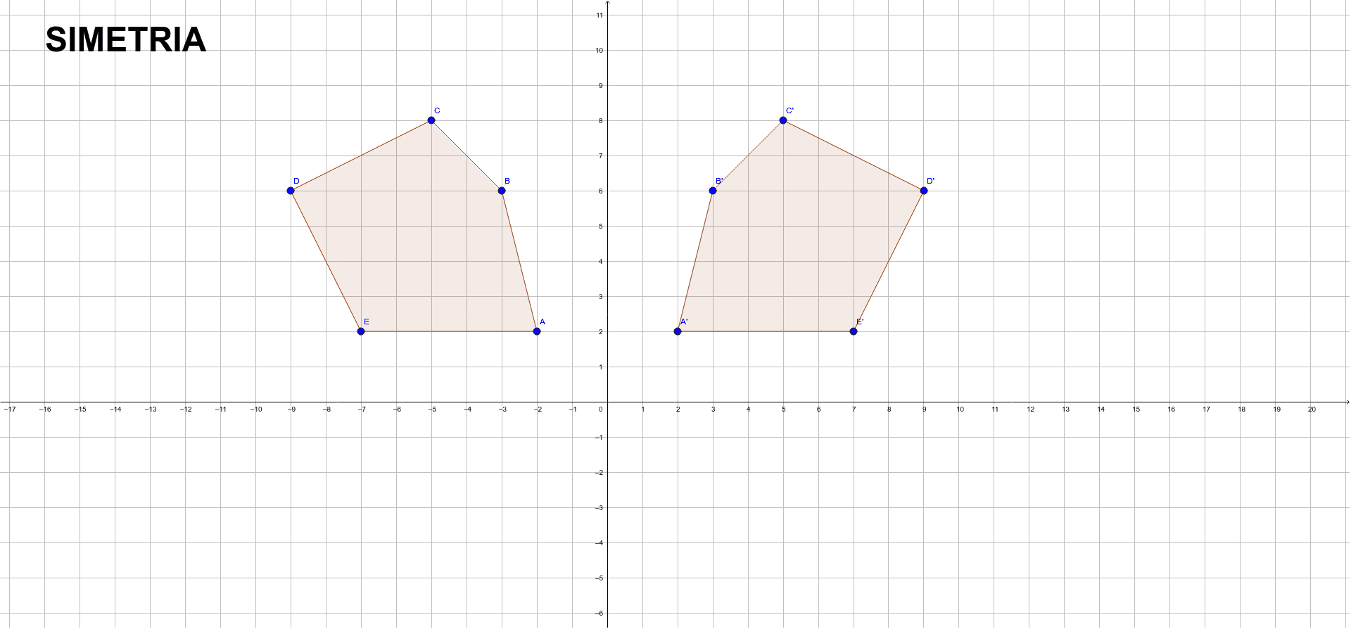 Simetria 1 – GeoGebra