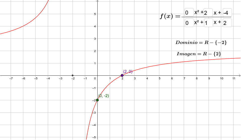 Gráfica función racional – GeoGebra