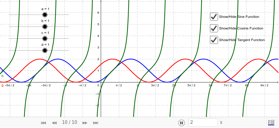 Parabolas, Trigonometry, Integrals, and Derivatives oh my! – GeoGebra