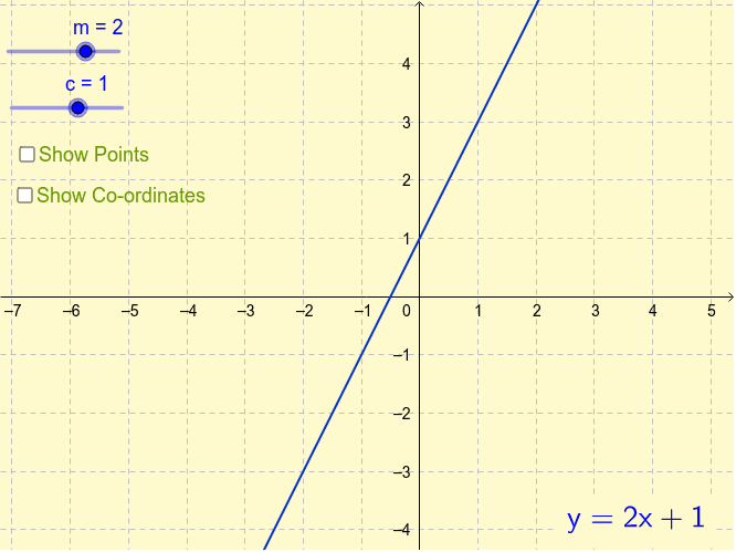 Linear Equations & Points – GeoGebra