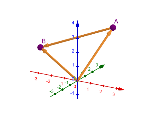 Vectors in 3D – GeoGebra