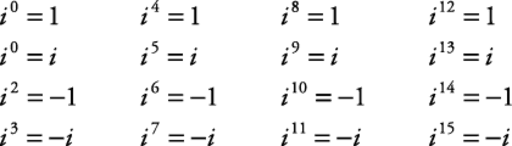 Imaginary Numbers Large Exponents GeoGebra