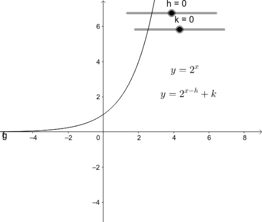 Translating the Exponential Function – GeoGebra