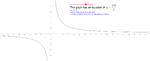 Power Function Graph y=a/x – GeoGebra