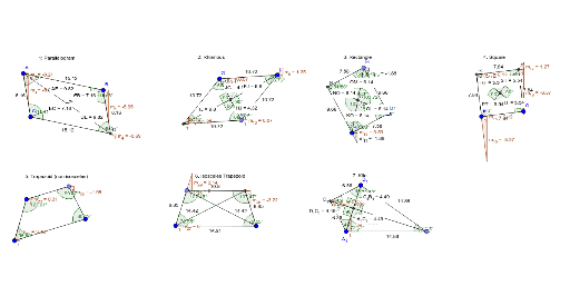 Janek Chapter 8 Final Project – GeoGebra