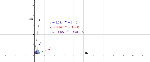 Complex number multiplication – GeoGebra