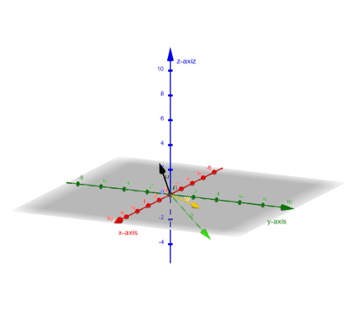 Plotting Vectors in 3 Dimension – GeoGebra