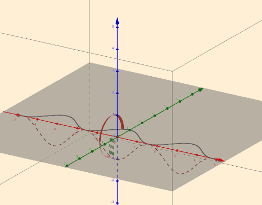 Volume of Solids by revolution – GeoGebra