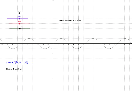 Transformation of Functions- parameters – GeoGebra