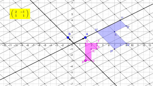 Introduction to Matrix Transformations 2 – GeoGebra