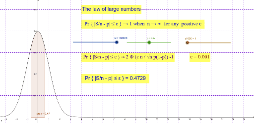 The law of large numbers – GeoGebra