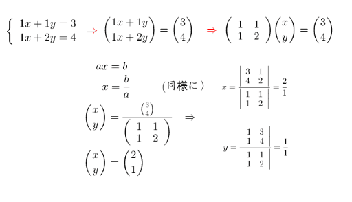 二元一次連立方程式 Geogebra