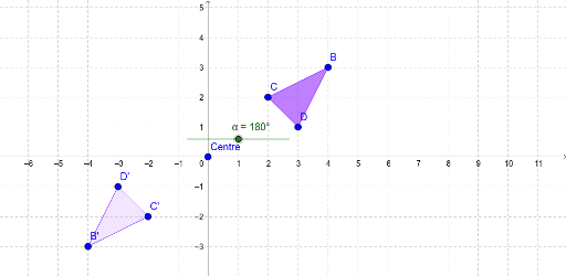 Rotation of 90,180, 270 and 360 degrees about the origin – GeoGebra
