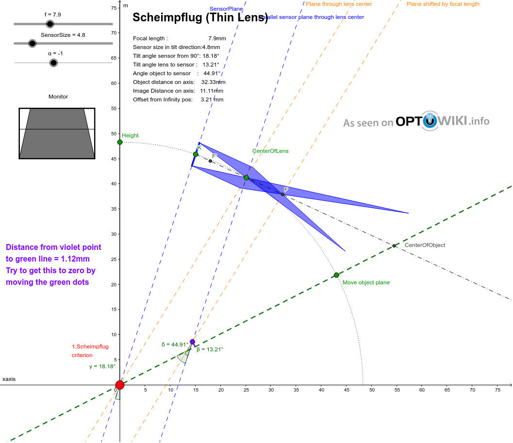 Scheimpflug Principles 1 and 2, Thin Lens – GeoGebra