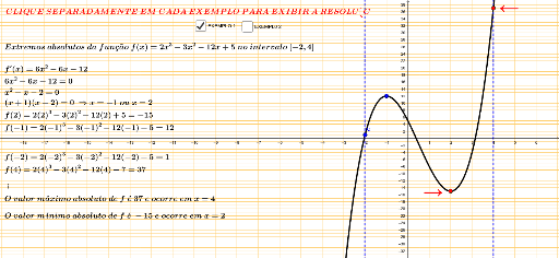 Extremos Absolutos de uma Função em um Intervalo Fechado – GeoGebra
