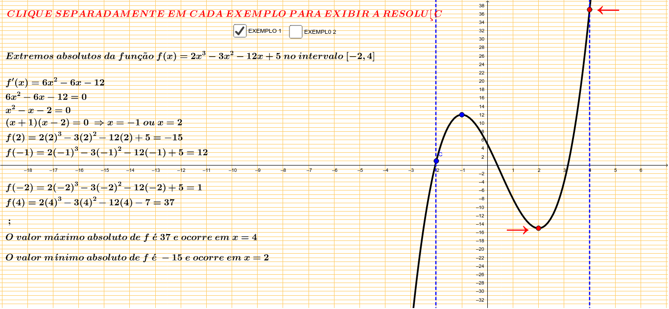 Extremos Absolutos de uma Função em um Intervalo Fechado – GeoGebra