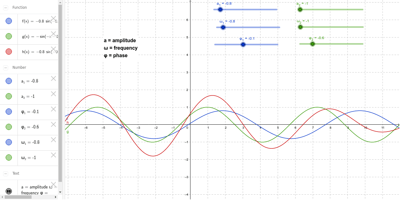 Sound Waves – GeoGebra