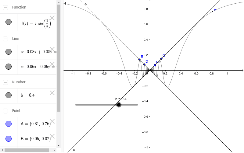 xsin(1/x) – GeoGebra