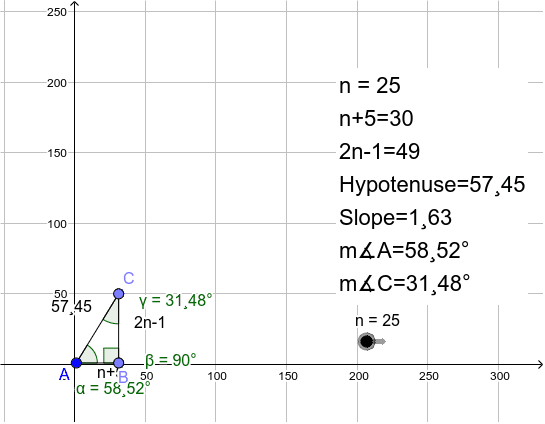 Triangle Limits – GeoGebra