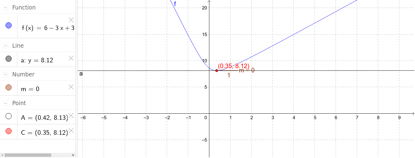 honeycomb cell graph – GeoGebra