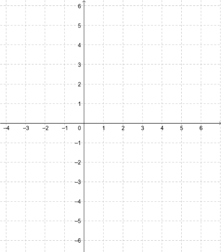 Finite Differences Geogebra