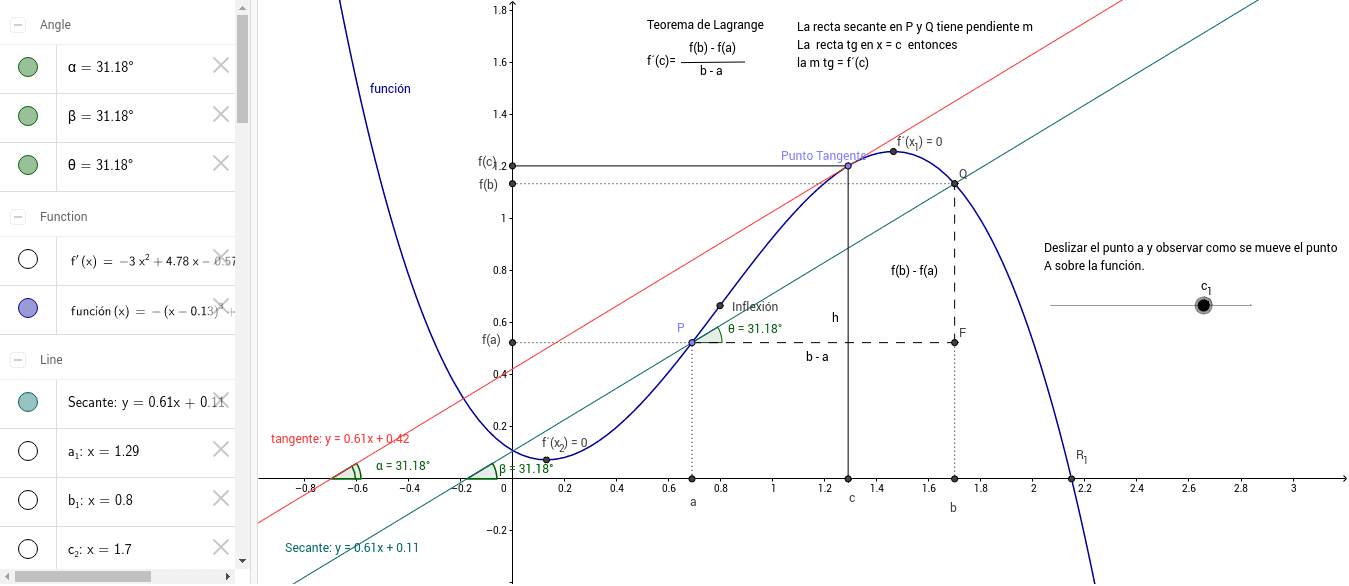 Teorema de Lagrange – GeoGebra