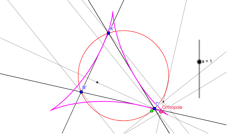 Orthopole and Dilation of Circumcircle – GeoGebra