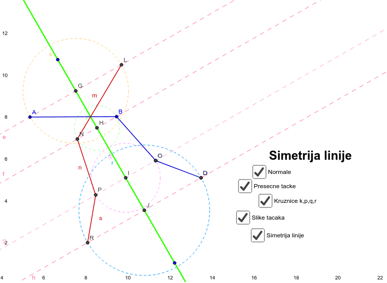 Simetrija – GeoGebra