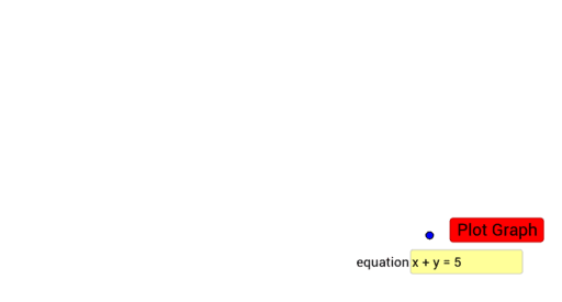 Plotting Graphs – GeoGebra