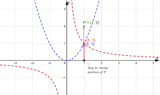 Graph Of Sum Of Two Functions GeoGebra