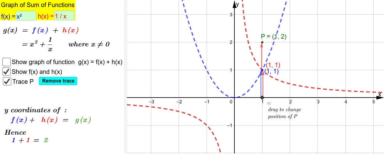 Graph Of Sum Of Two Functions GeoGebra