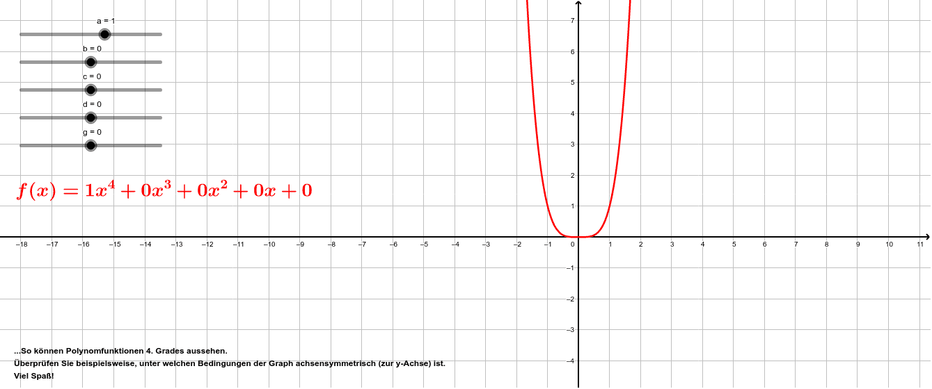 Polynomfunktionen 4. Grades (Hauptform) – GeoGebra