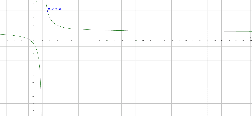 test variation homographie – GeoGebra