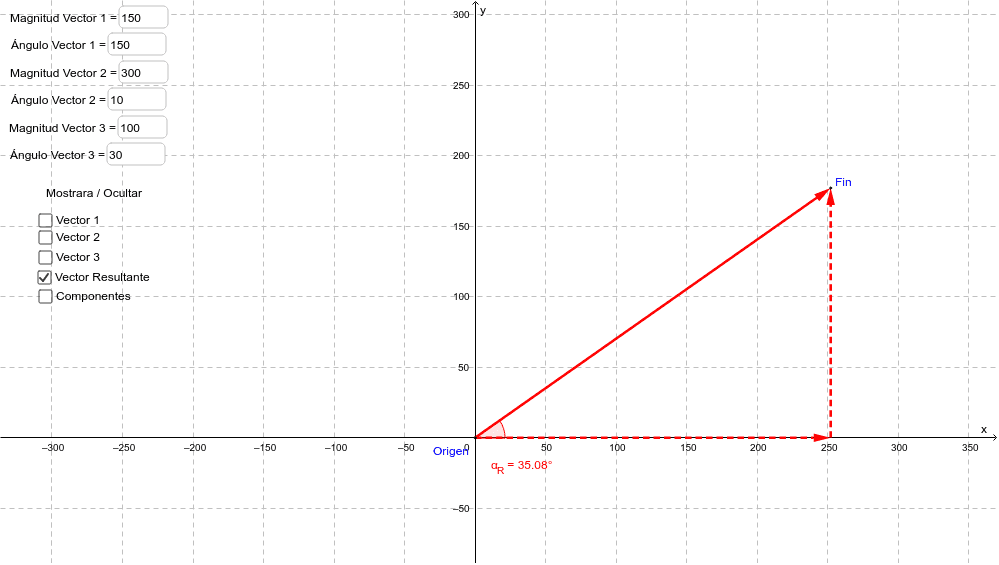 Suma de tres vectores - Método Gráfico – GeoGebra