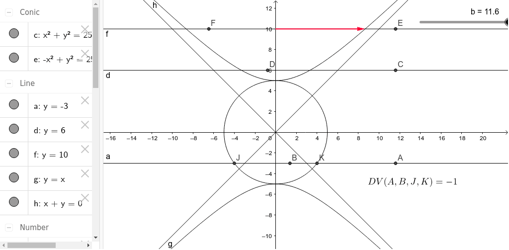 hyperbolic and elliptic involution – GeoGebra