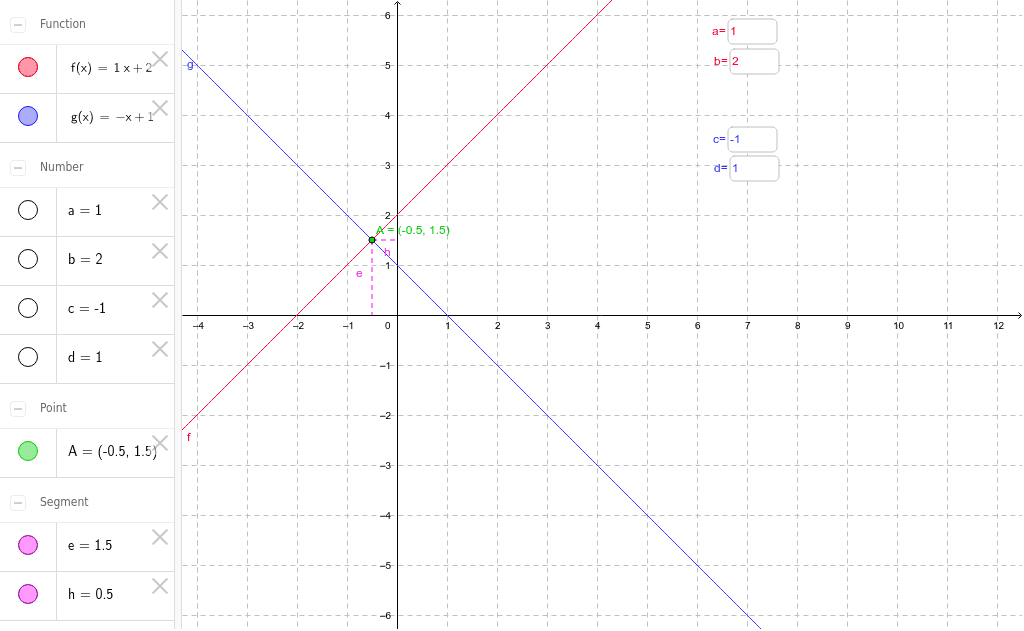 Elsőfokú egyenletek grafikus megoldása – GeoGebra