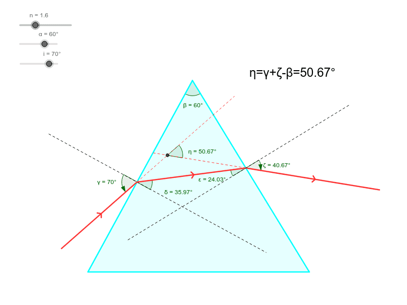 Prisma óptico – GeoGebra