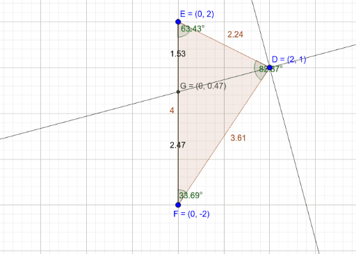 B2-508 Scalene acute triangle - angle bisector – GeoGebra