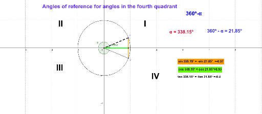 Reference angles for the fourth quadrant – GeoGebra