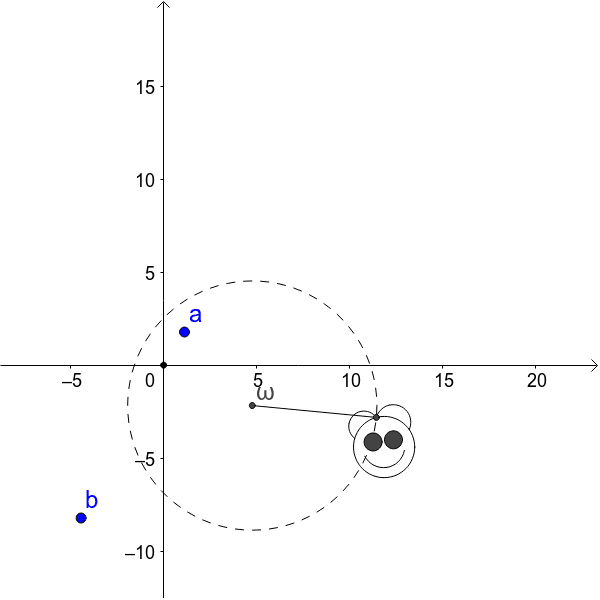 Transformation afine complexe – GeoGebra