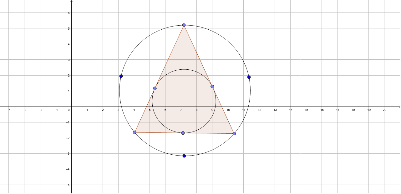 Week 12: Project (Inscribed/Circumscribed Circles) – GeoGebra