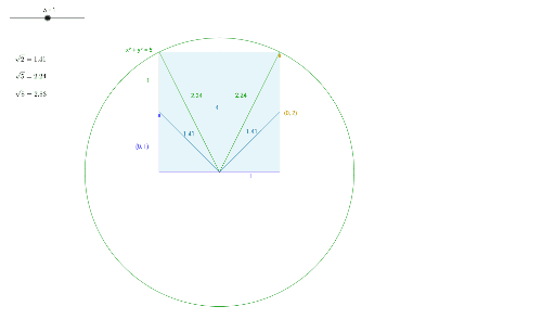 Circle i geometry – GeoGebra