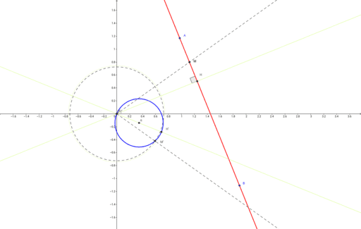 Inversion complexe – GeoGebra