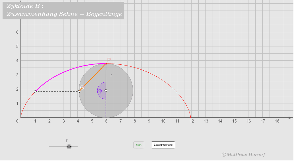Zykloide B – GeoGebra