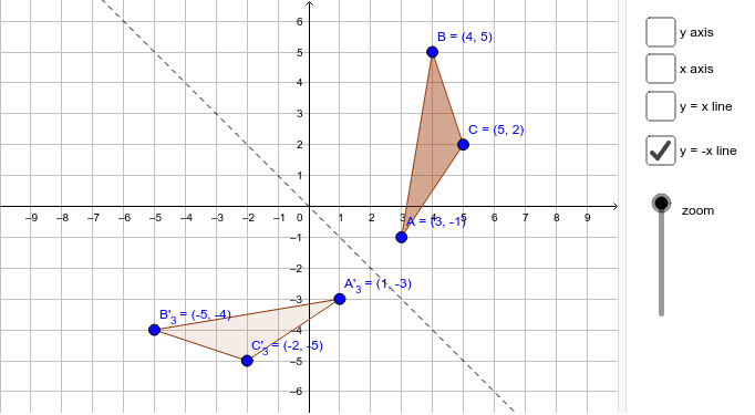 Reflections Practice – GeoGebra