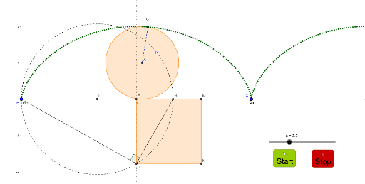 Squaring Circle – GeoGebra