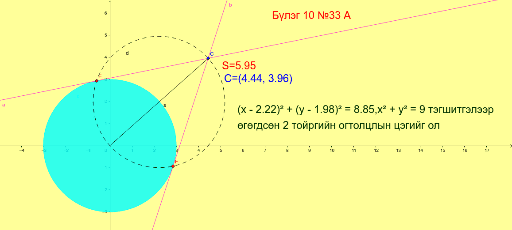 Bodlogo 6. 2 – GeoGebra