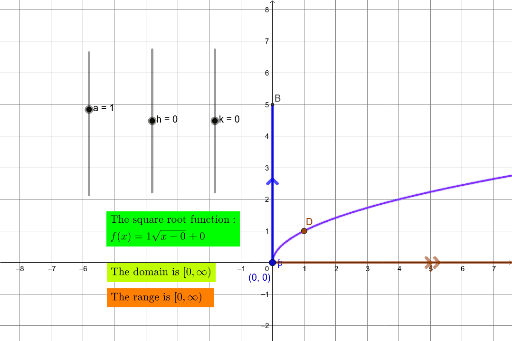 Property of square root graph – GeoGebra