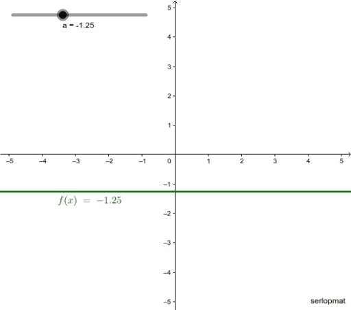 Función constante – GeoGebra