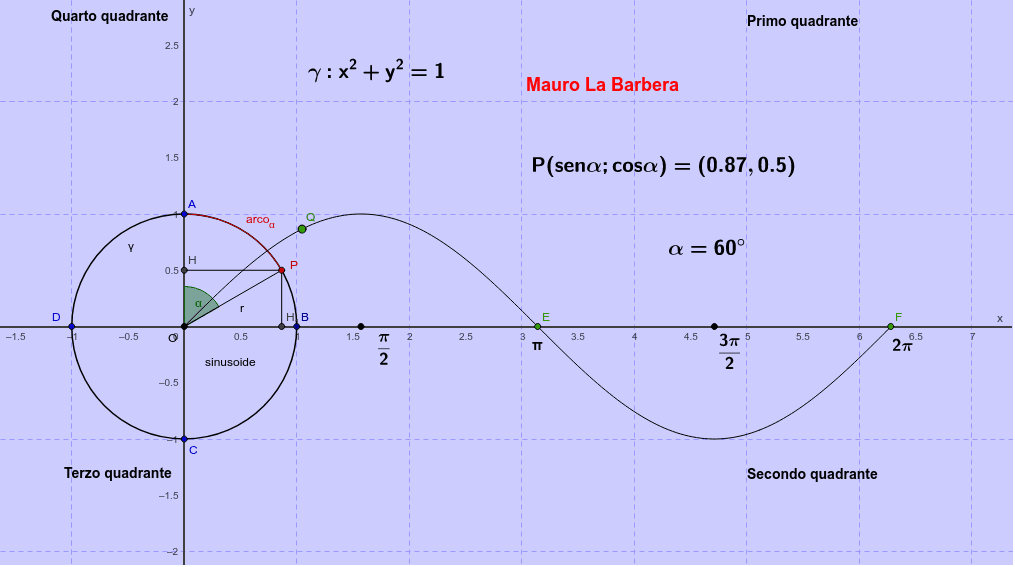 Sinusoide – GeoGebra